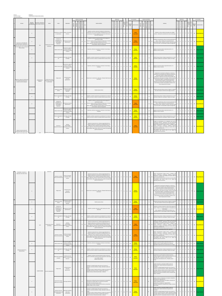Matriz IPERC en Proceso de Empaque | PDF | Encendiendo | Medicina CLINICA