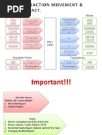 Single Administrative Document (SAD) (SAD) : User'S Manual | PDF ...