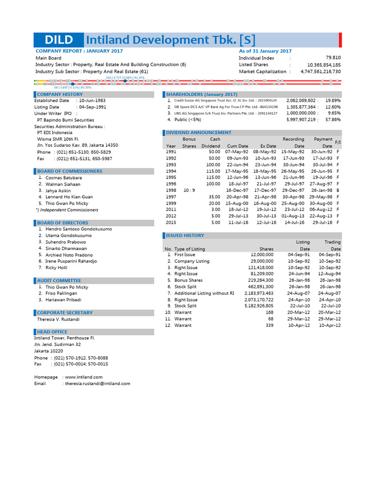 Dild Pdf Banking Financial Services