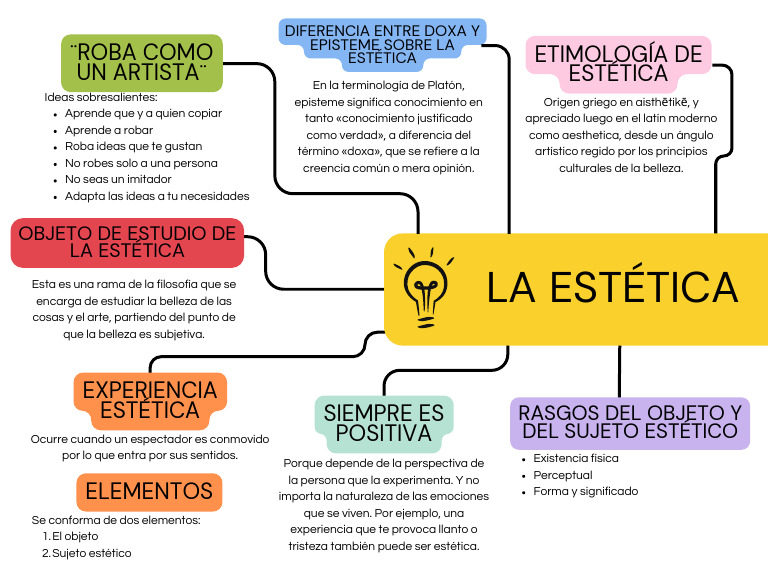 Mapa Conceptual Estética | PDF