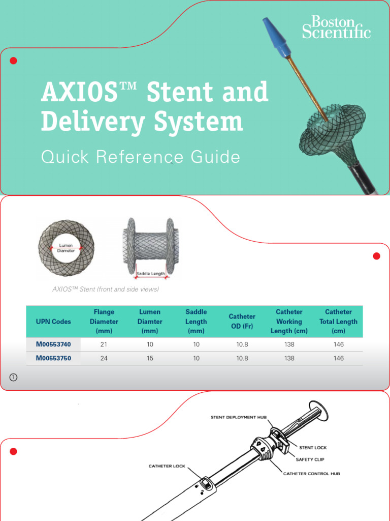 Axios Cartchart | PDF