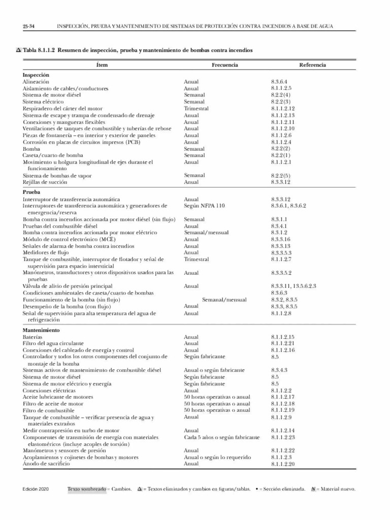 8.1.1.2. Nfpa 25-20 | PDF | Motores | Turbocompresor