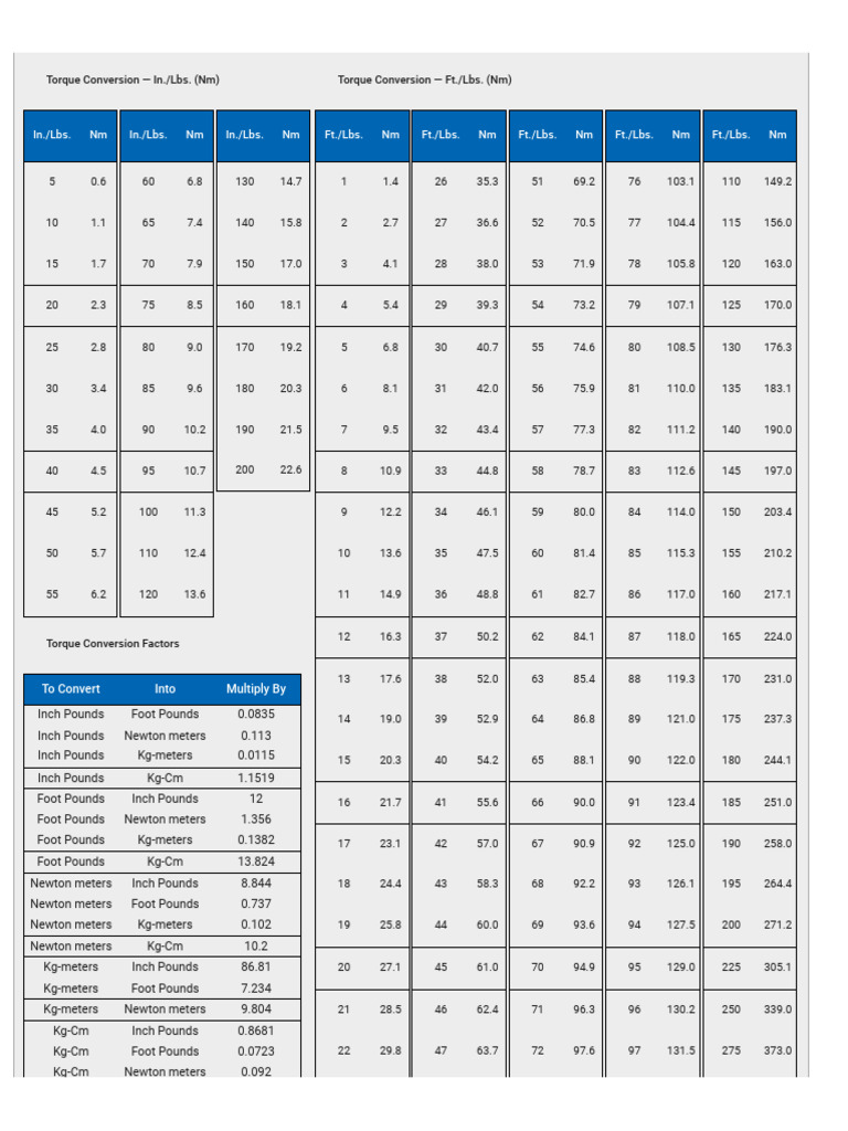 Torque Conversions Technical Information - MSC Industrial Supply Co ...