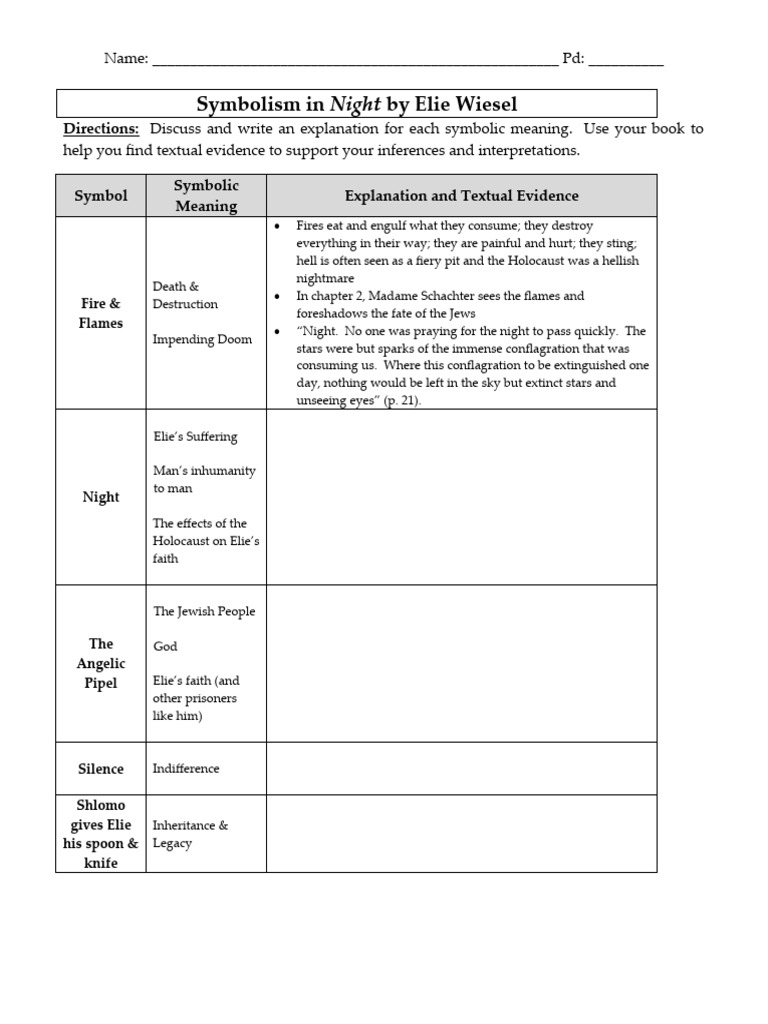 Symbolism in Night by Elie Wiesel | PDF