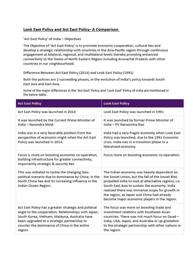 Look East Policy and Act East Policy - A Comparison | PDF | Economies ...