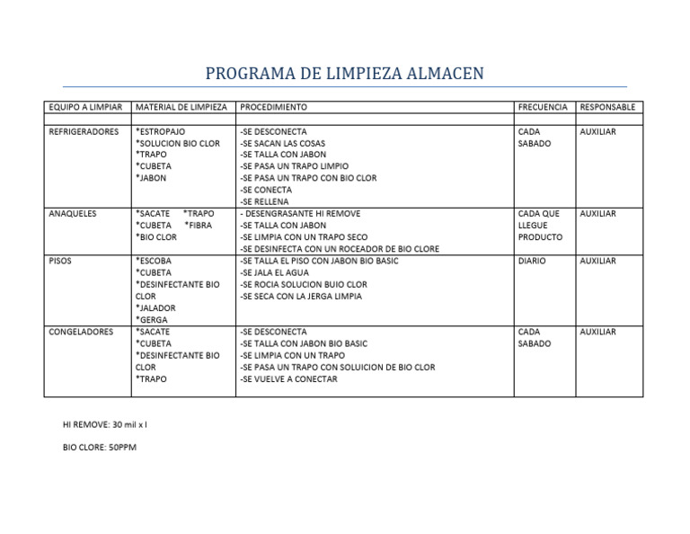 Deli Programa de Limpieza Del Almacen (44163) | PDF
