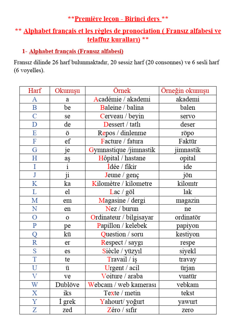 1.birinci Ders 2 | PDF