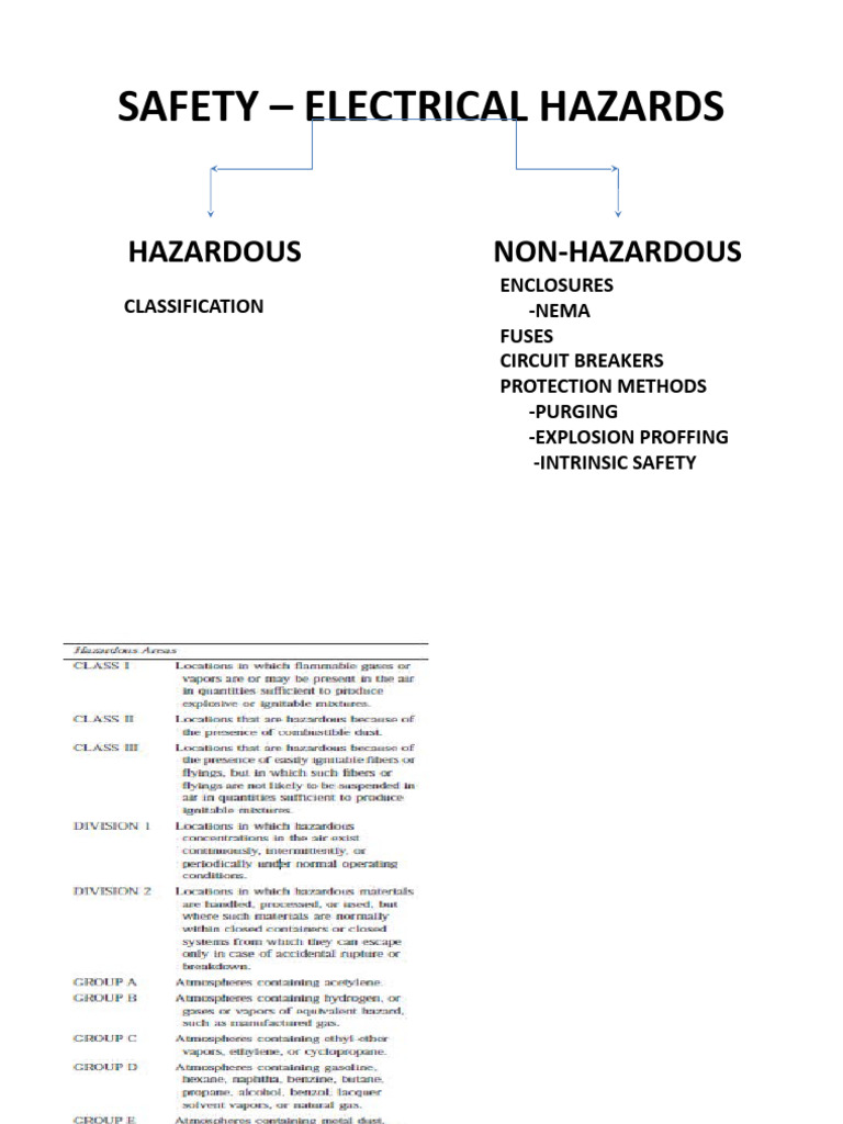 Purging, Explosion Proof & Intrinsic Safety | PDF