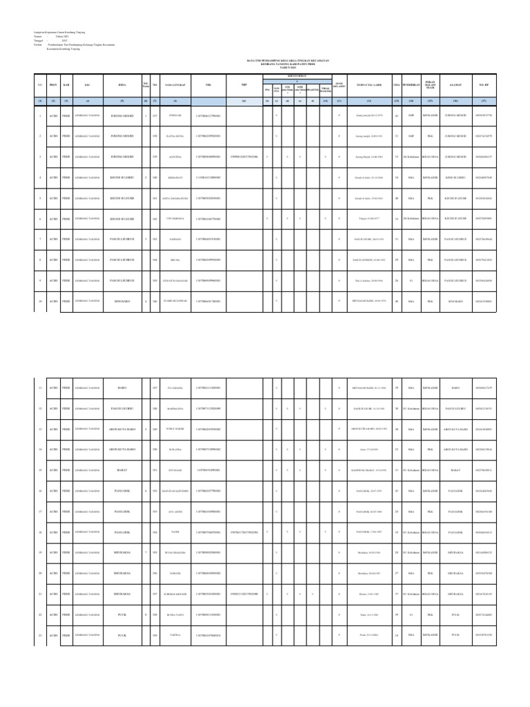 Data Revisi TPK 2023 Yg Ok | PDF