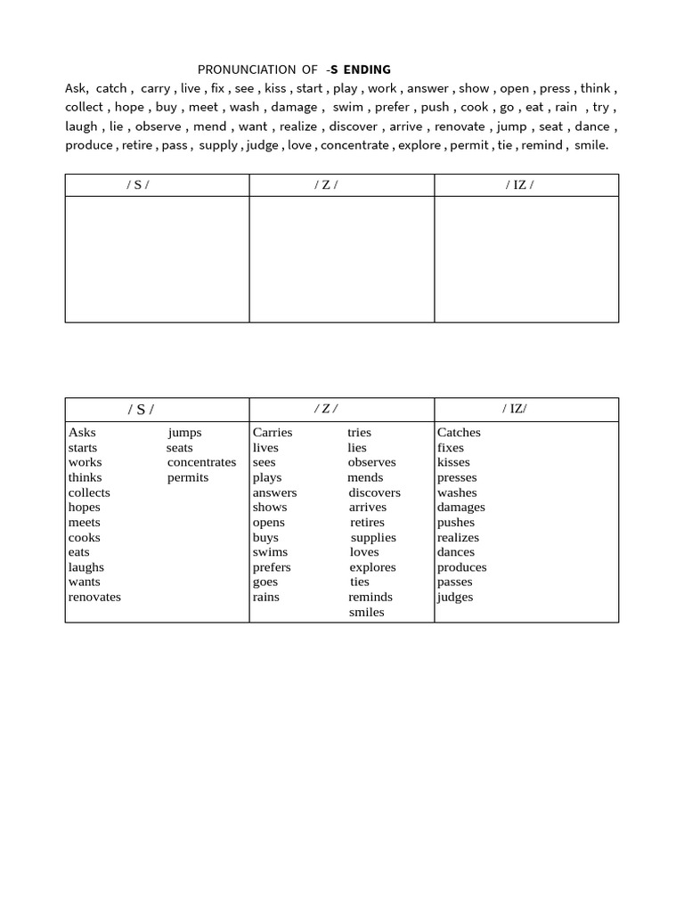 Pronunciation of -ed and -s Endings | PDF