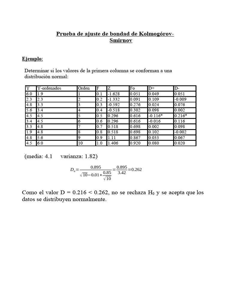 Ejemplo - Prueba de Ajuste de Bondad Kolmogorov-Smirnov | PDF | Valor P ... Ejemplo - Prueba de Ajuste de Bondad Kolmogorov-Smirnov | PDF | Valor P ...