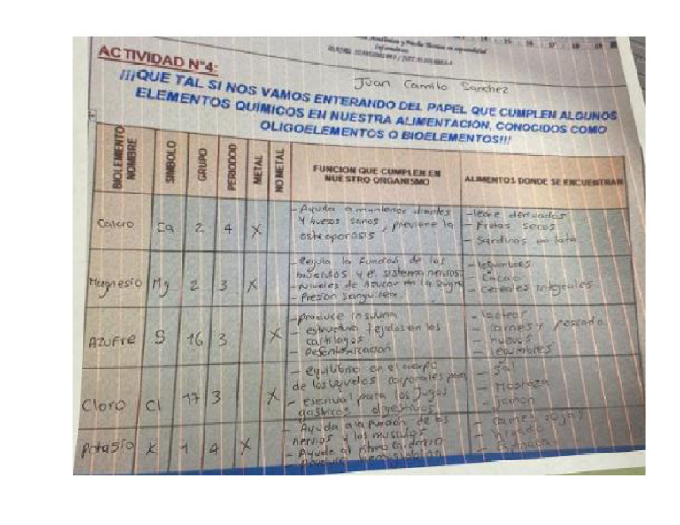 Cuadro de Quimica | PDF Cuadro de Quimica | PDF