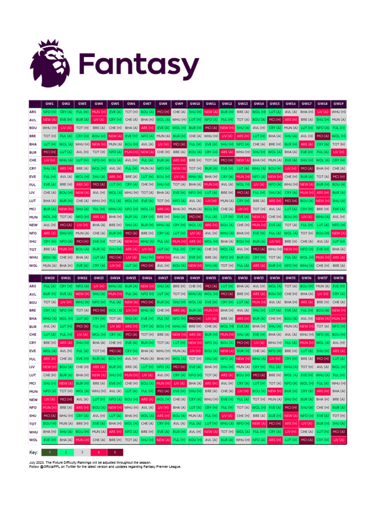 FPL 2023 24 FDR Split View | PDF