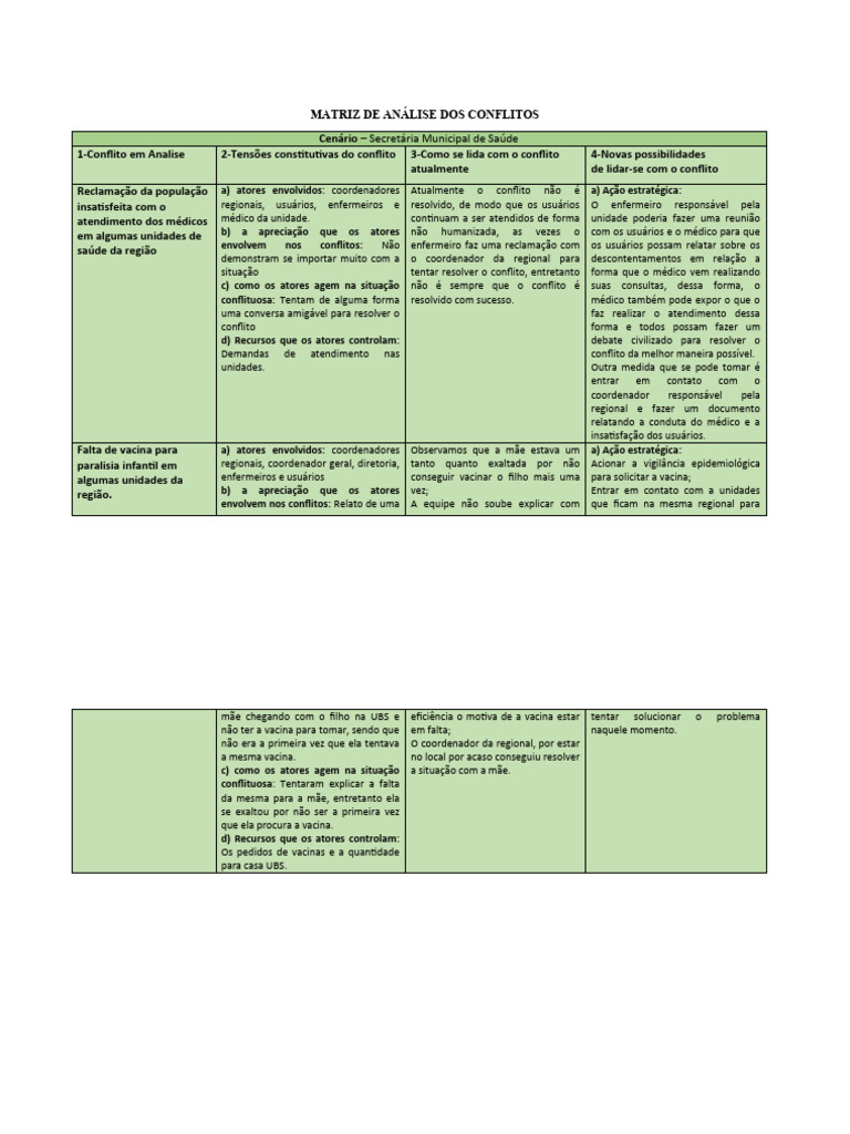 Matriz de Conflitos Quadro 1 - Ok | PDF