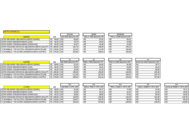 Promoção Fios Amabella | PDF