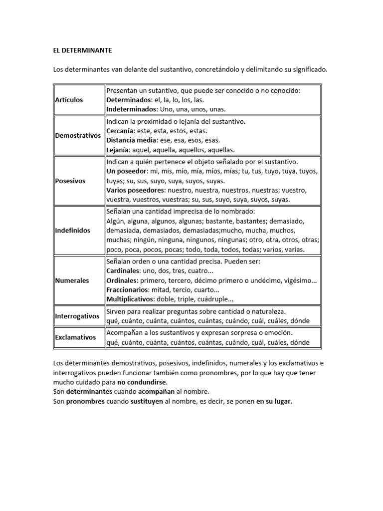 El Determinante | PDF | Tipología Lingüística | Unidades Semánticas