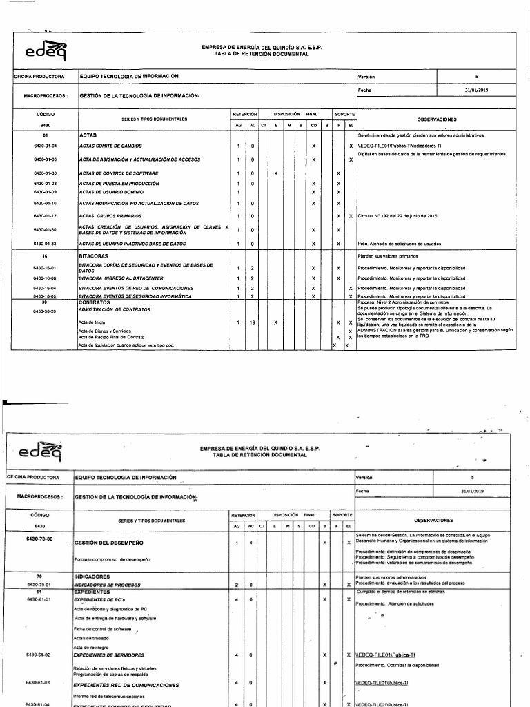 34 TRD Tecnologia de La Informacion | PDF