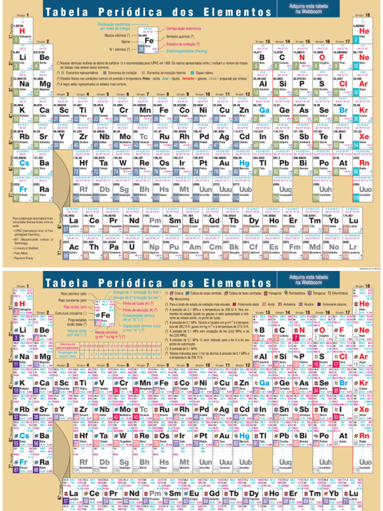 Tabela Periodica Dos Elementos | PDF