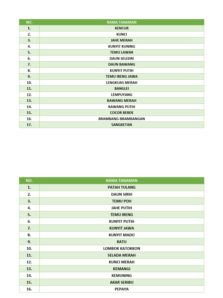 Daftar Nama Tumbuhan Toga | PDF