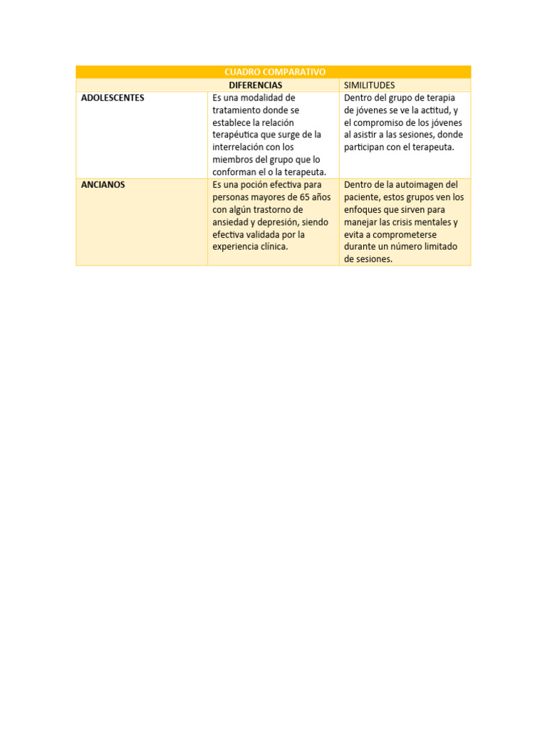 CUADRO COMPARATIVO Keila | PDF