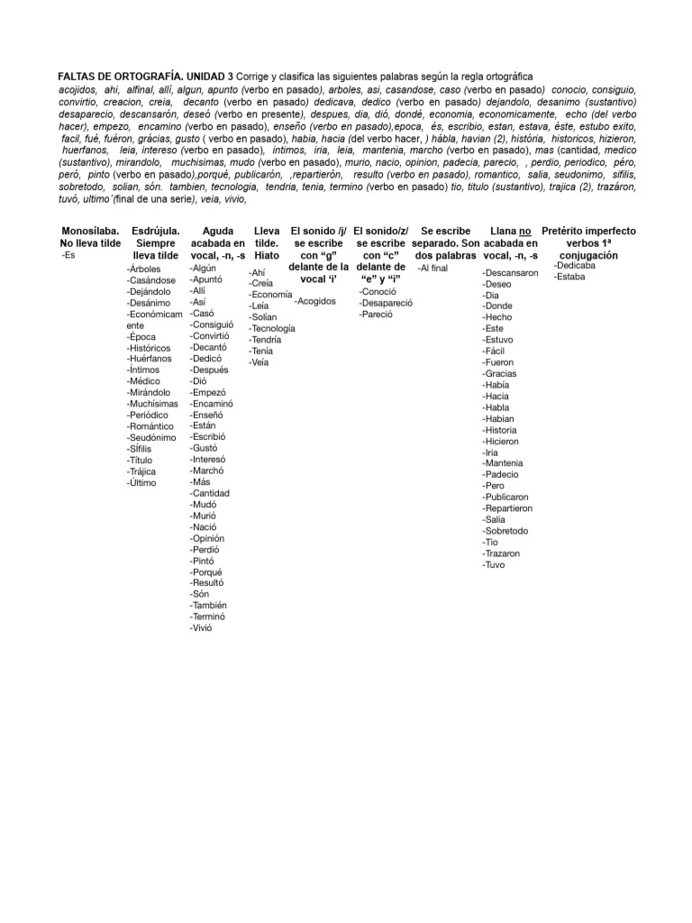 ORTOGRAFÍA Unidad 3 | PDF