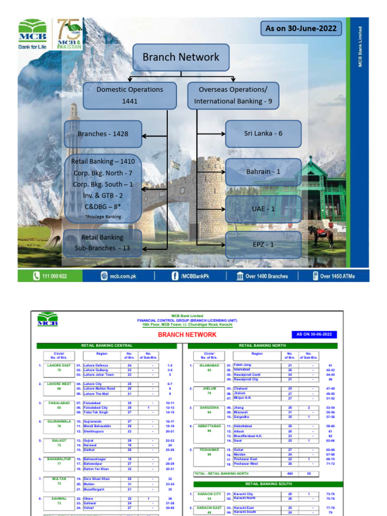 MCB Branch Network Overview | PDF | Pakistan | Government Of Pakistan
