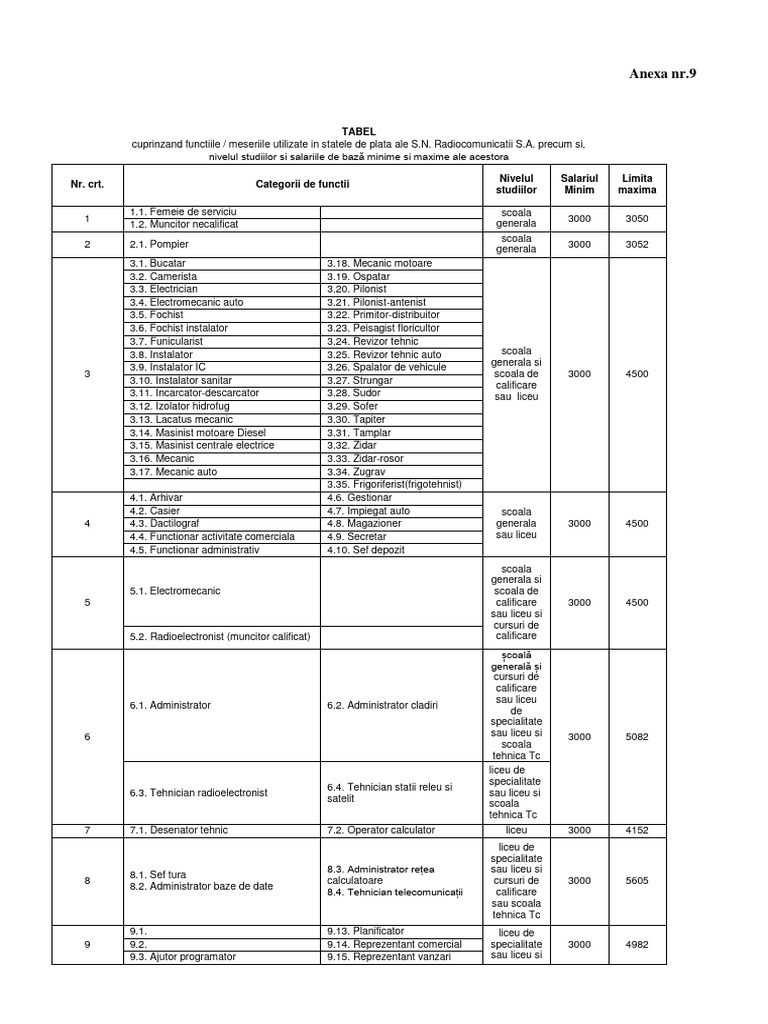 Anexa 9 - Aprilie 2023 | PDF