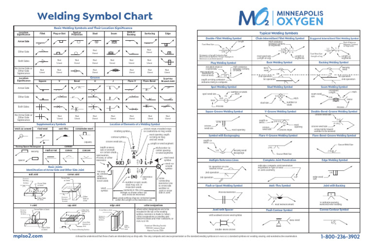 Welding Symbol Chart | PDF