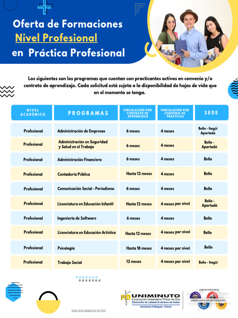 1868700-Listado Oferta Prácticas Programas PROFESIONALES | PDF