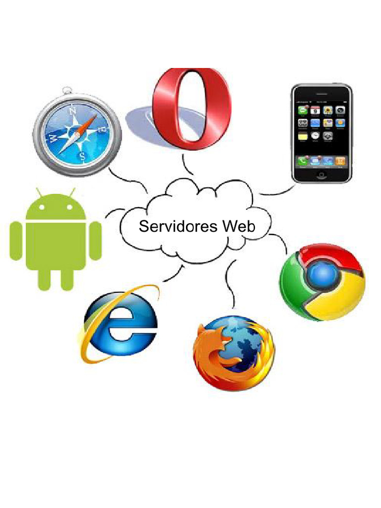 Servidores Web Ian Rodriguez | PDF | Software | Internet