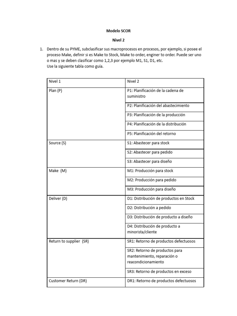Modelo SCOR-Nivel 2 | PDF