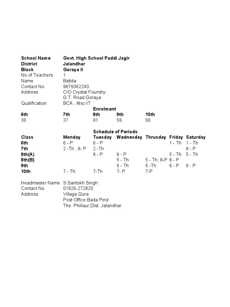 Govt High School Paddi Jagir Details | PDF