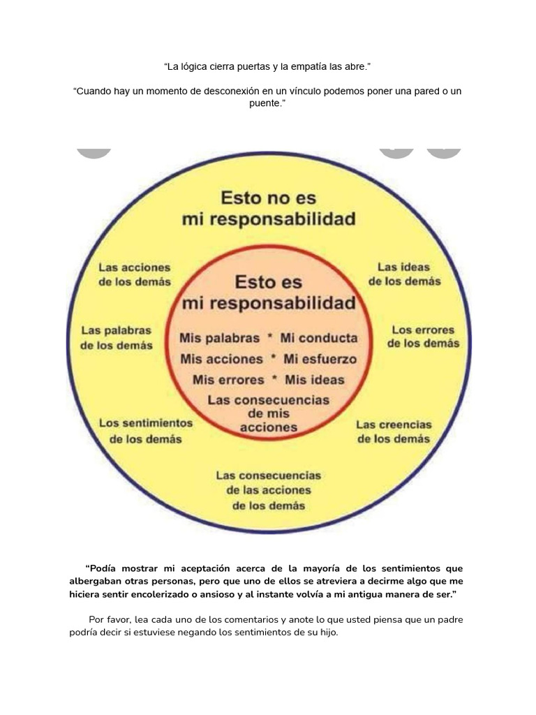 Circulo de Control | PDF