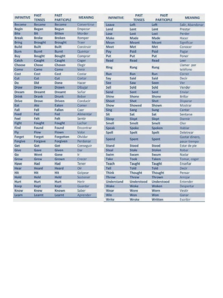 Verbos Regulares E Irregulares Pdf