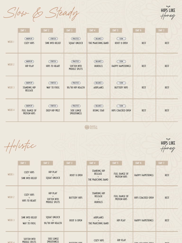 The 6 Pathways | PDF | Physical Exercise