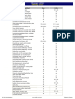 Lug Nut Chart 1995-2021 | PDF | Dodge | Industries
