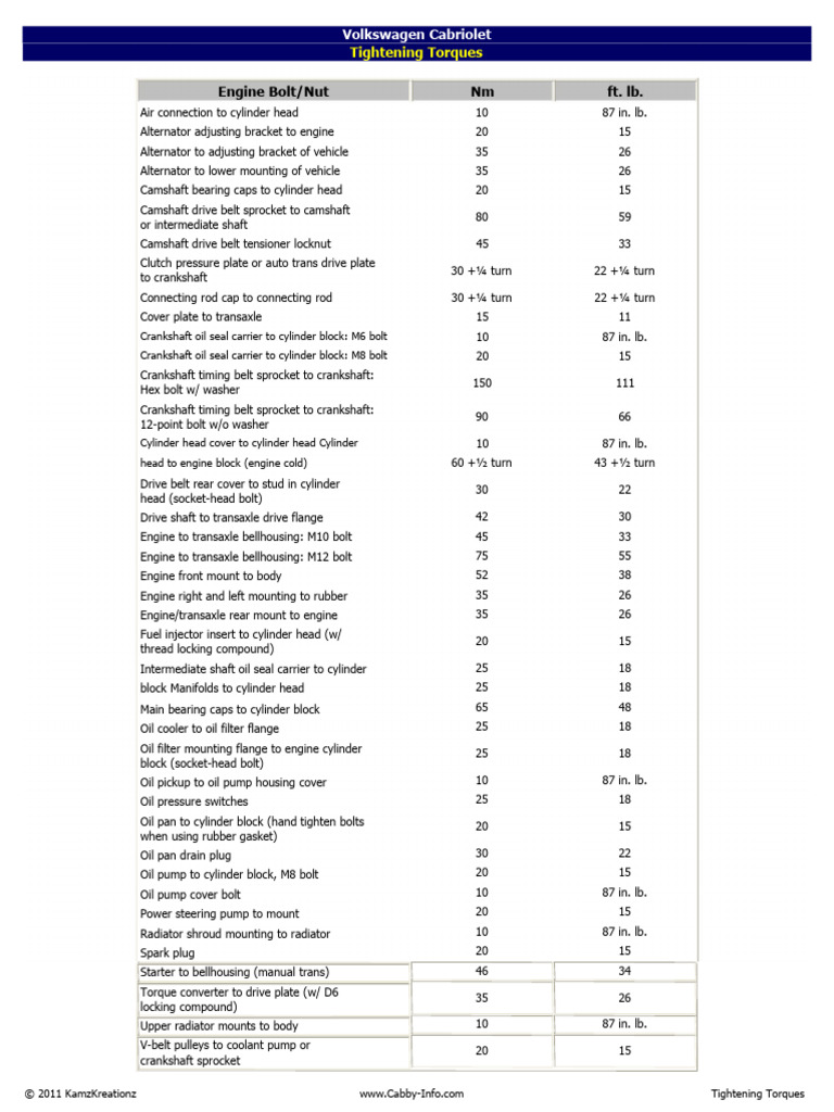 Moment Kljuc | PDF | Steering | Manual Transmission