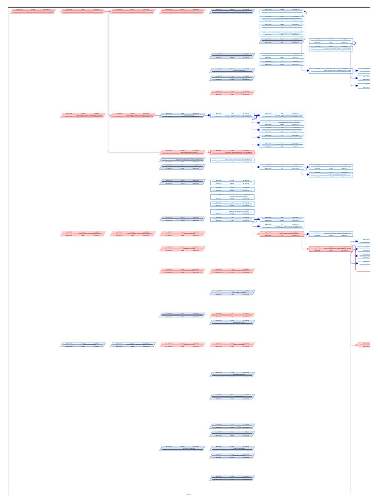 Diagrama de Red | PDF