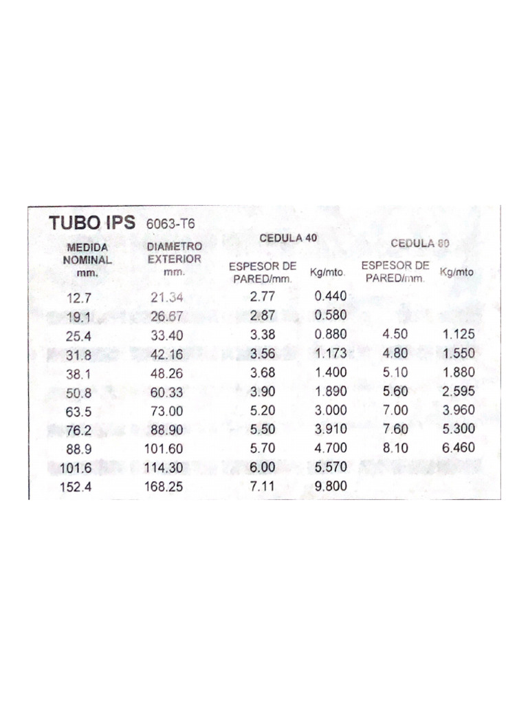 Tubo Ips 6063-T6 | PDF