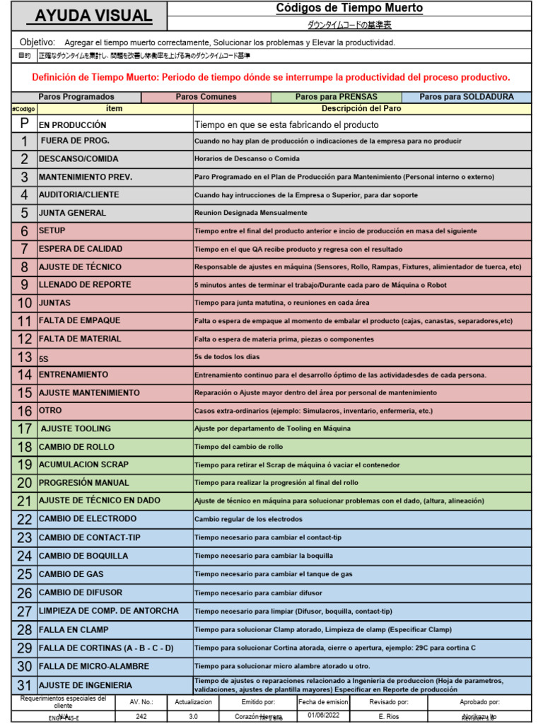 Ayuda Visual - Tiempo Muerto | PDF