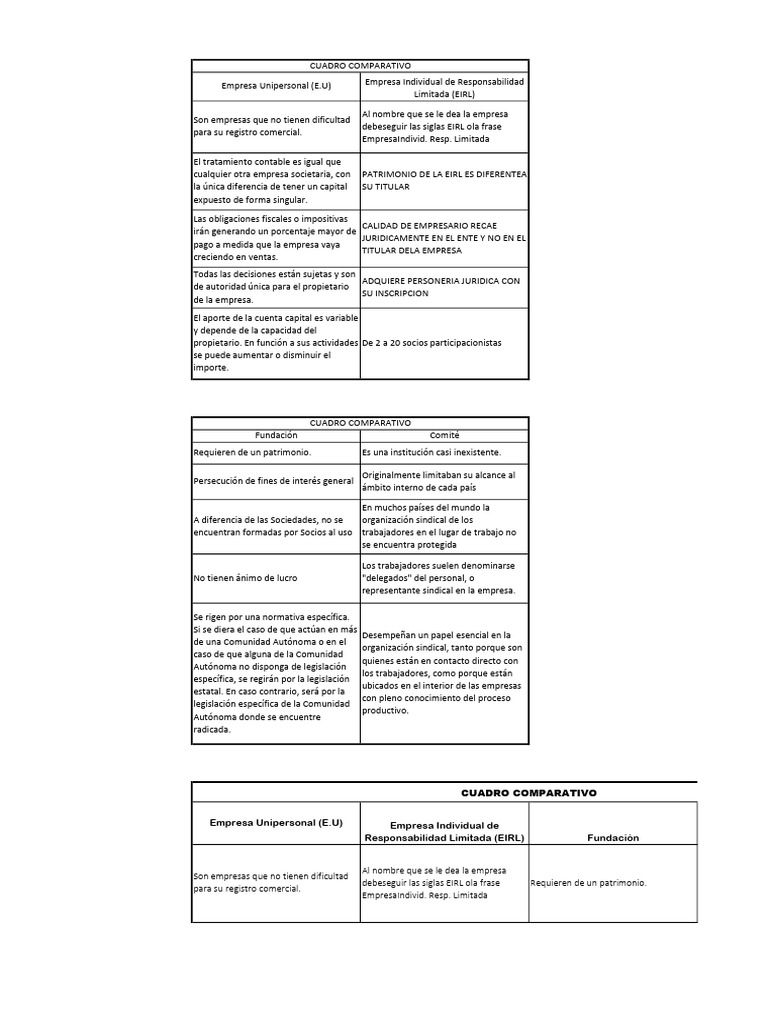 Cuadros Comparativos | PDF | Business | Economias