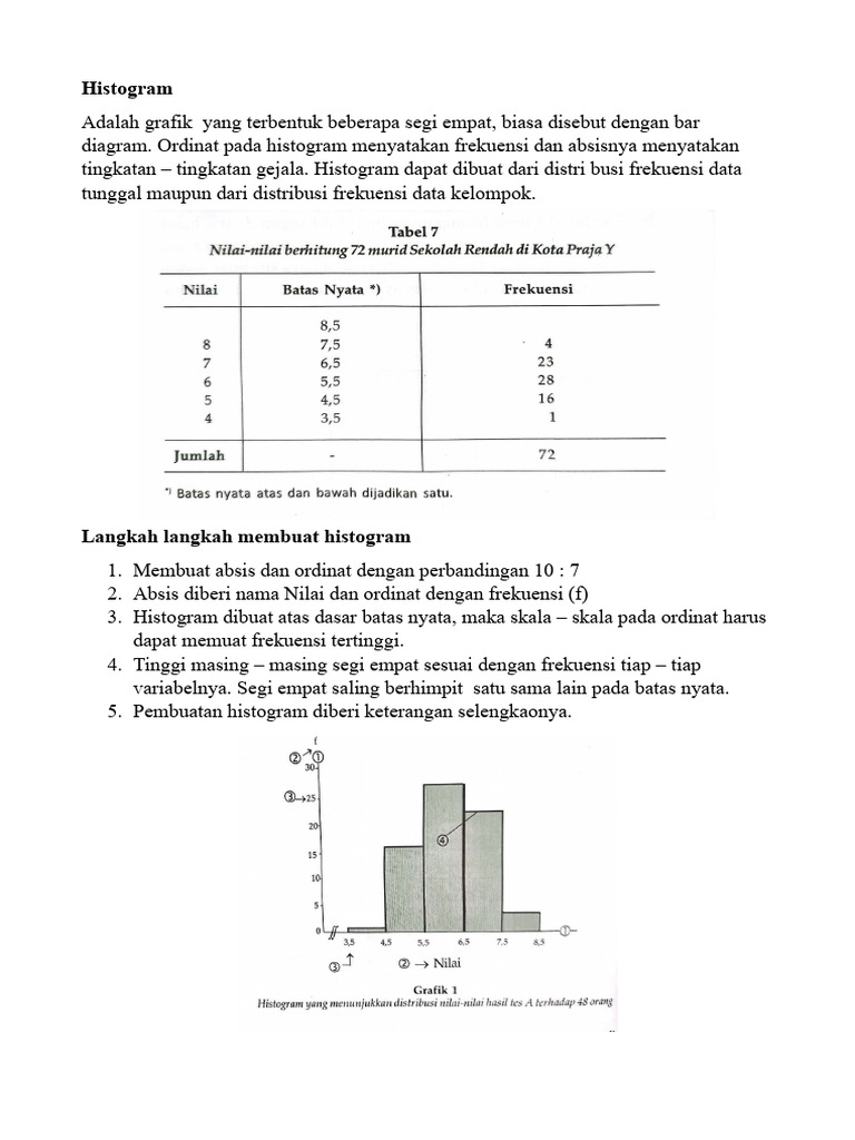 Histogram | PDF