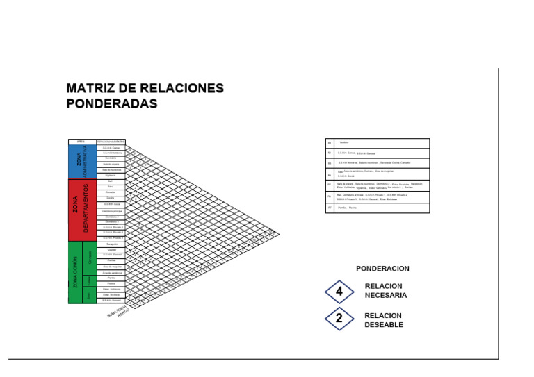 Matriz 2 | PDF