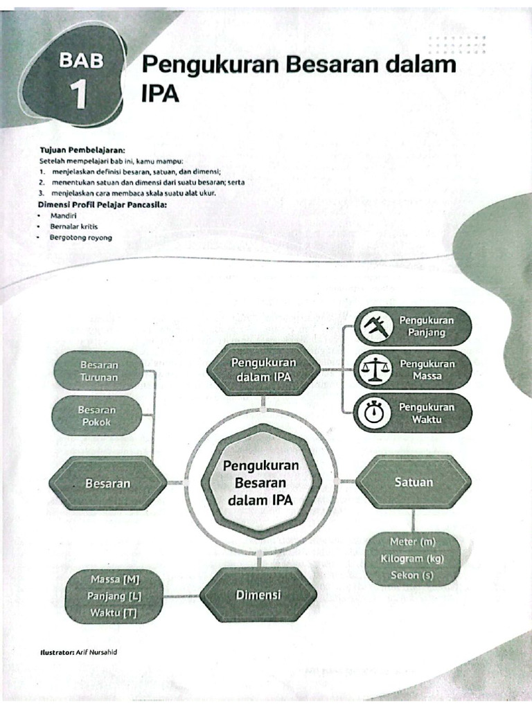 Modul Ipa Fisika | PDF