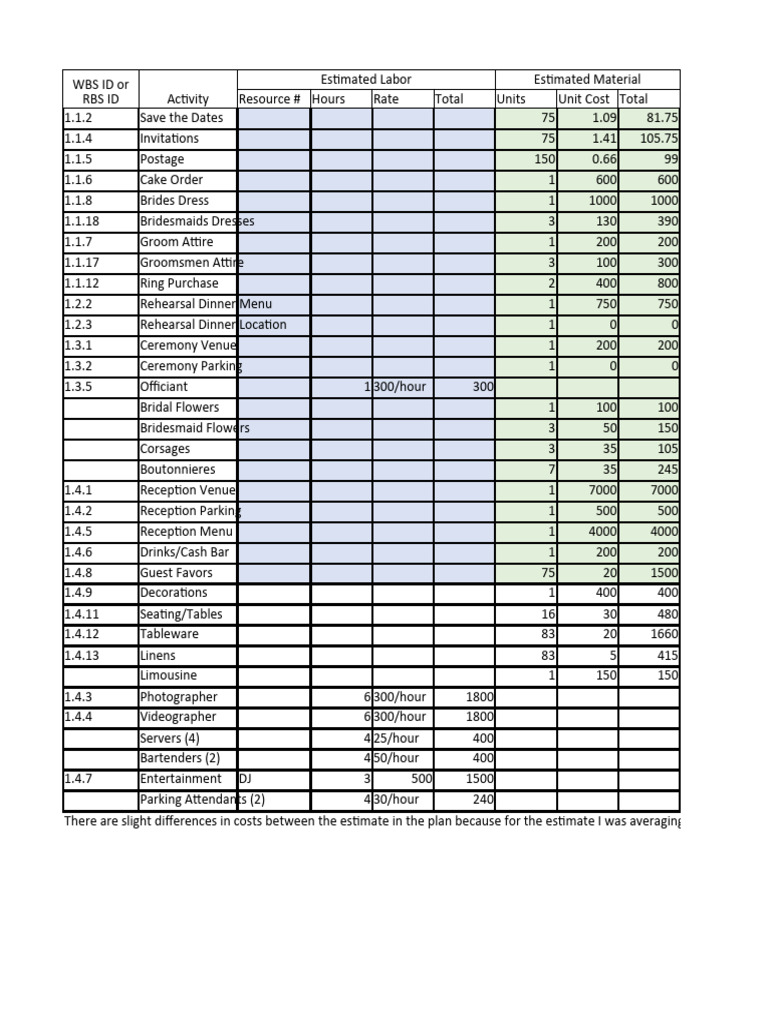 Resource Acquisition Template-2 | PDF