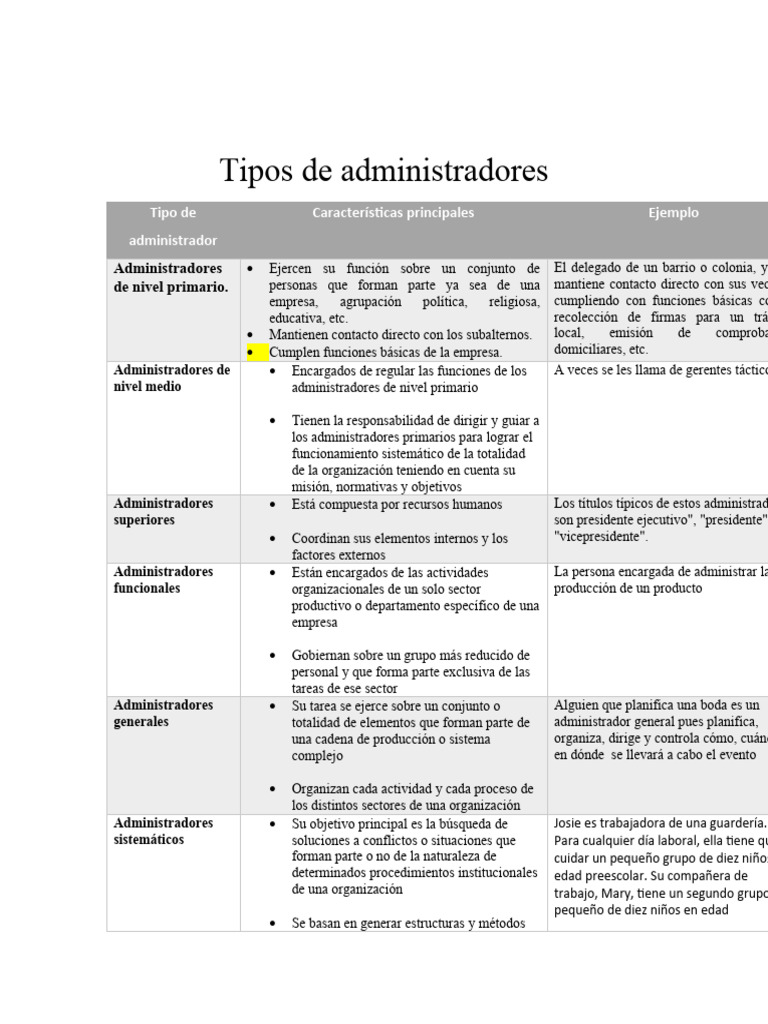 Tipos de Administradores y Funciones | PDF