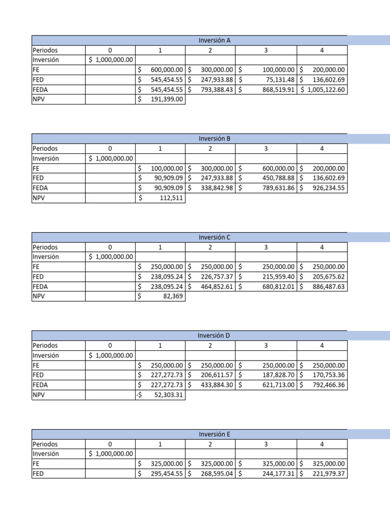 NPV, Pi, Irr, DPP | PDF
