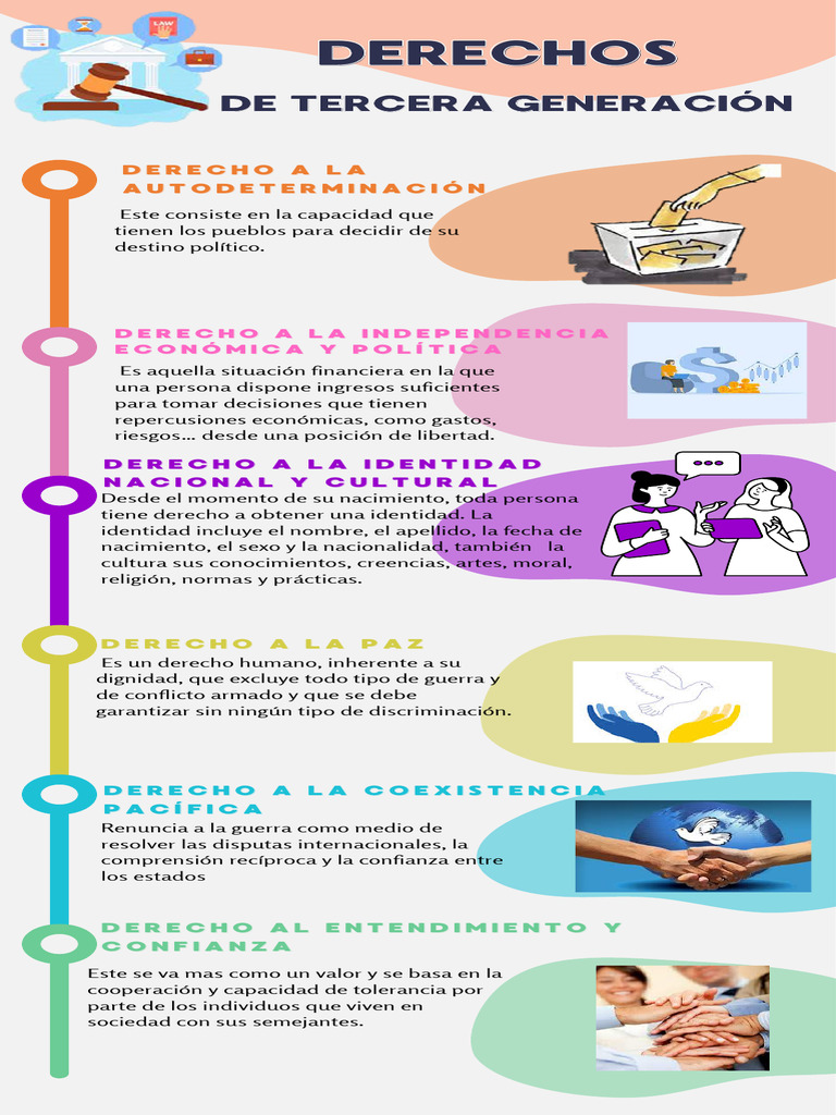 Infografia Derechos de Tercera Generación | PDF | Derechos humanos | Sociedad
