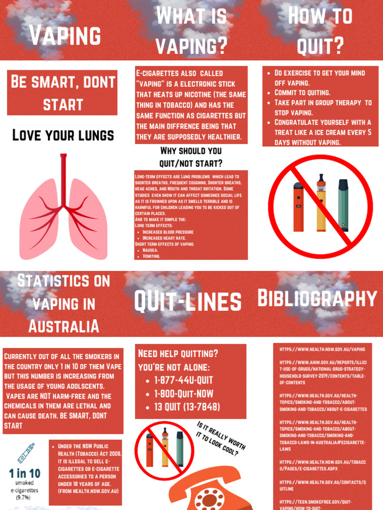 Vaping | PDF