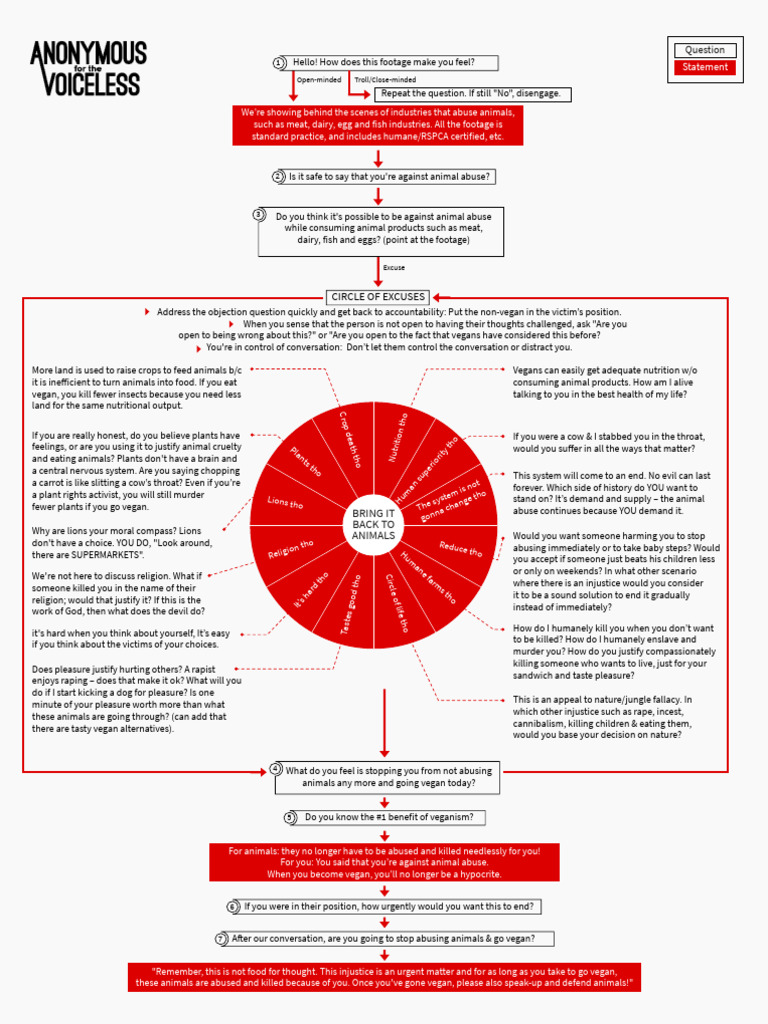 AV - Outreach Flowchart ENG | PDF